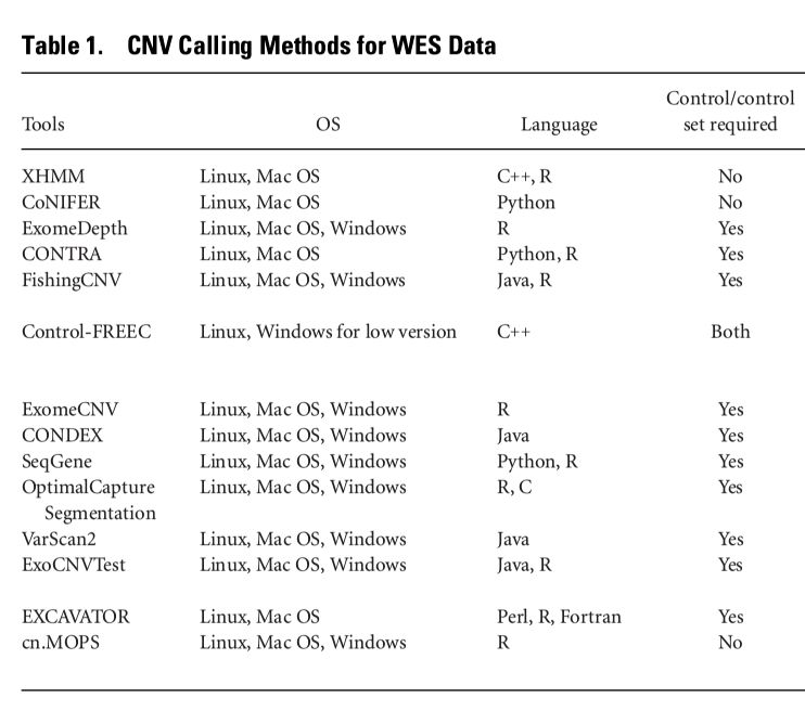 WES的CNV分析简介-CSDN博客