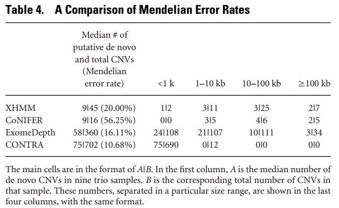 WES的CNV分析简介-CSDN博客
