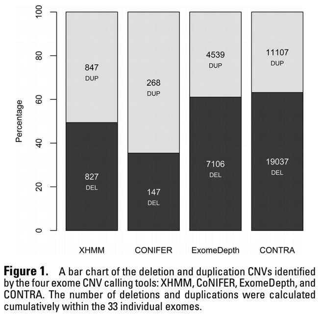 WES的CNV分析简介-CSDN博客