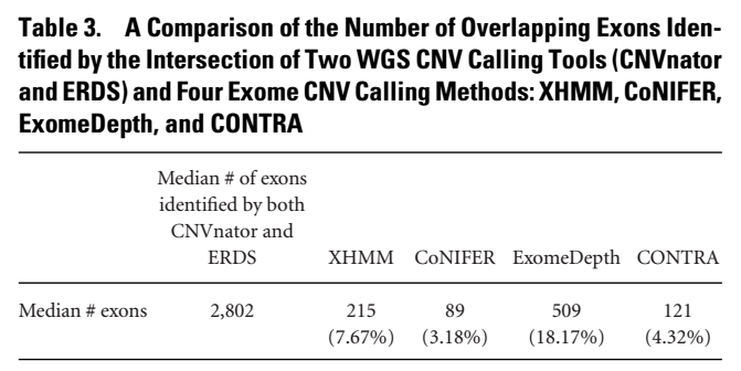 WES的CNV分析简介-CSDN博客