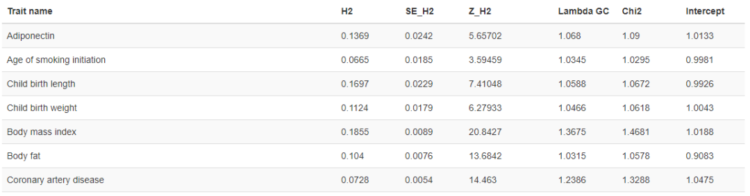 不会linux也没关系，点击鼠标即可完成的LDSC分析来了-CSDN博客