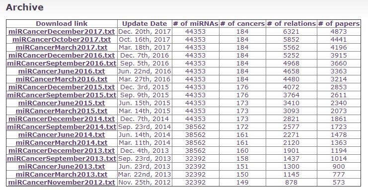 miRCancer:肿瘤相关的miRNA表达谱数据库-CSDN博客