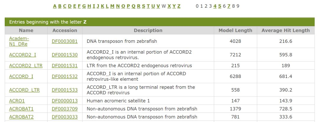 Dfam:真核生物转座元件数据库-CSDN博客