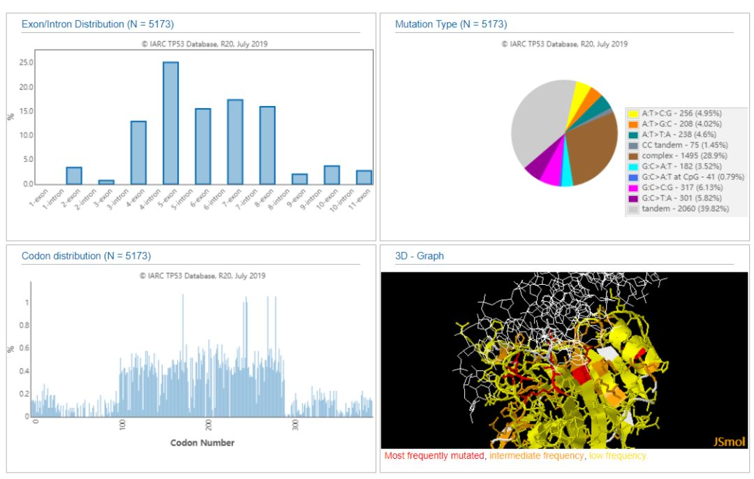 IARC TP53数据库简介-CSDN博客