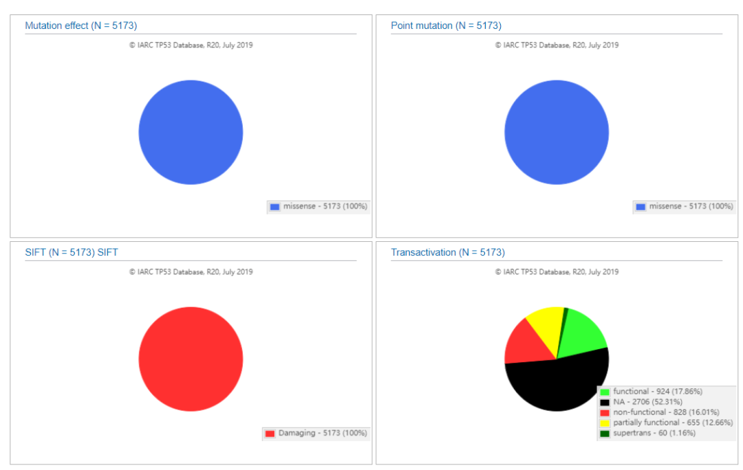 IARC TP53数据库简介-CSDN博客