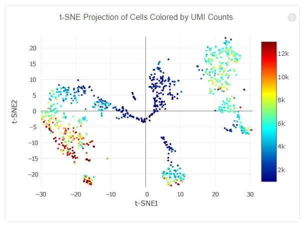 cell ranger分析结果详细解读-CSDN博客