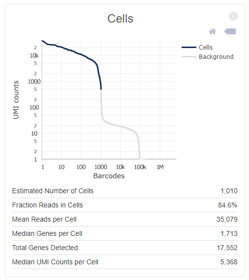 cell ranger分析结果详细解读_生信修炼手册的博客-CSDN博客
