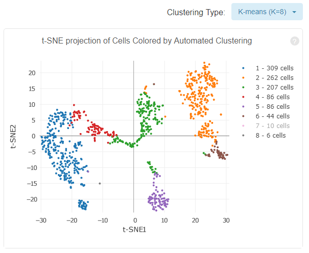 cell ranger分析结果详细解读-CSDN博客