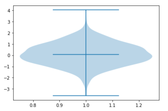 matplotlib基础绘图命令之violinplot-CSDN博客