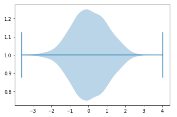 matplotlib基础绘图命令之violinplot-CSDN博客