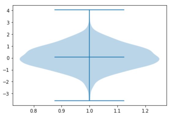 matplotlib基础绘图命令之violinplot-CSDN博客