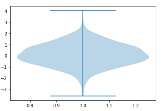 matplotlib基础绘图命令之violinplot-CSDN博客