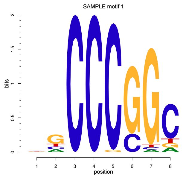 使用ChIPpeakAnno进行peak注释-CSDN博客