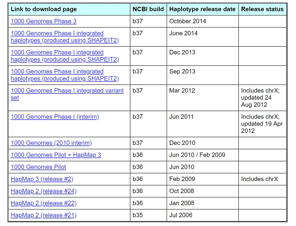 使用IMPUTE2进行基因型填充-CSDN博客