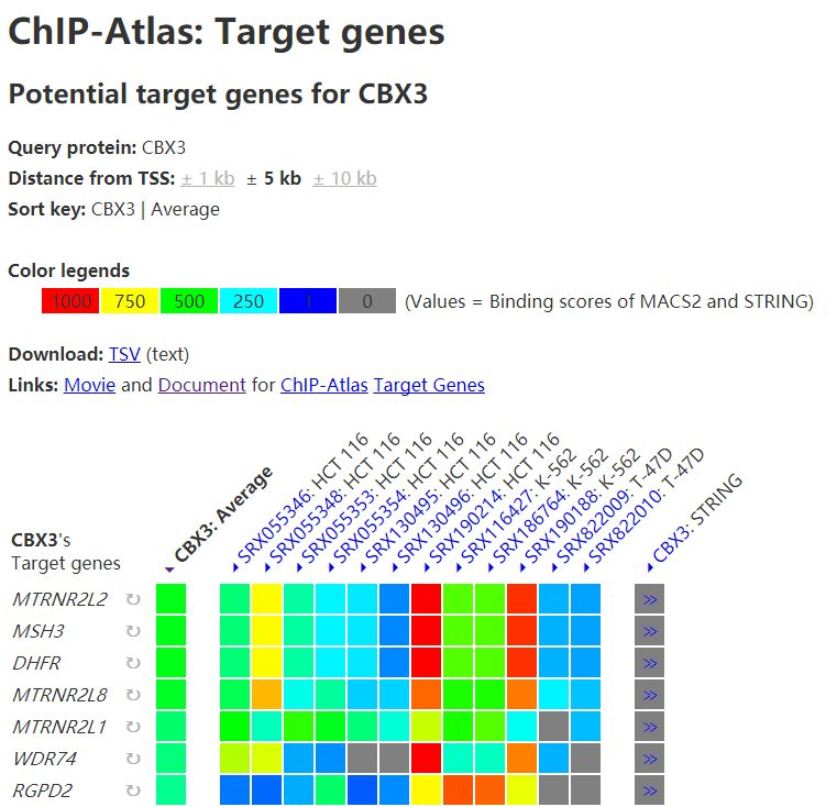 ChIP-Atlas:基于公共chip_seq数据进行分析挖掘-CSDN博客