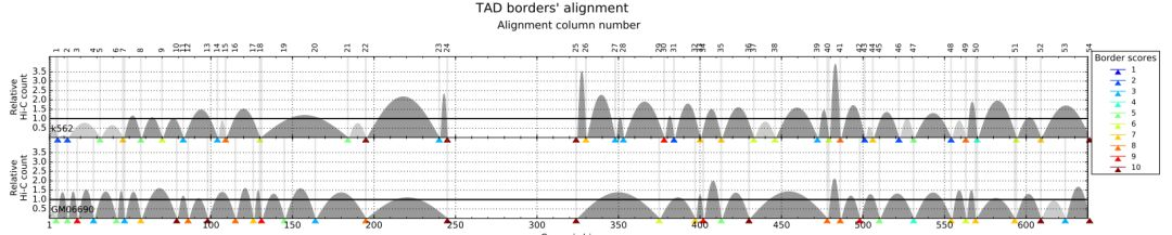 使用TADbit识别拓扑关联结构域-CSDN博客