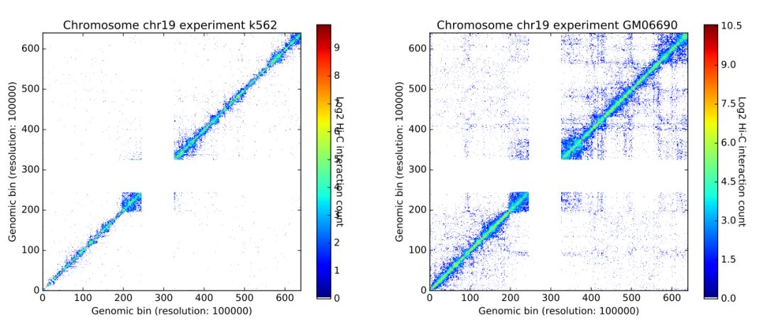 使用TADbit识别拓扑关联结构域-CSDN博客