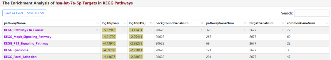 starBase:ceRNA数据库简介-CSDN博客