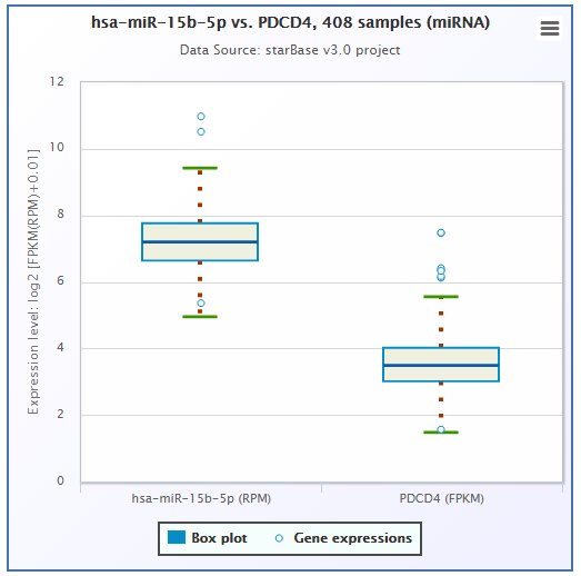 starBase:ceRNA数据库简介-CSDN博客
