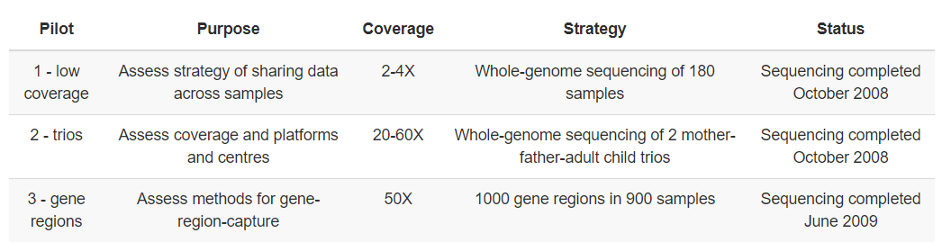 1000 Genome Project-CSDN博客