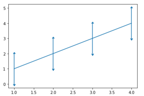 matplotlib基础绘图命令之errorbar-CSDN博客