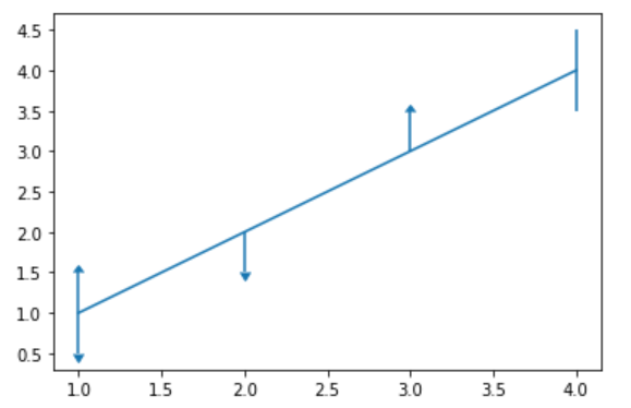 matplotlib基础绘图命令之errorbar-CSDN博客
