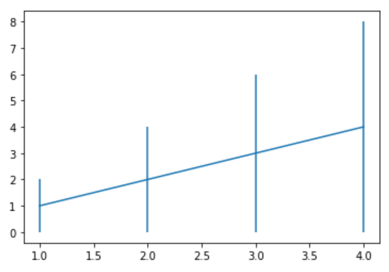 matplotlib基础绘图命令之errorbar-CSDN博客