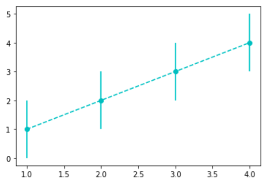 matplotlib基础绘图命令之errorbar-CSDN博客