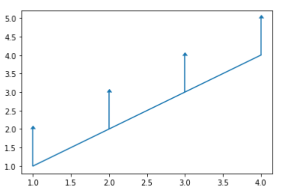 matplotlib基础绘图命令之errorbar-CSDN博客