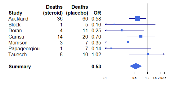 用R进行gwas meta分析,原来如此简单-CSDN博客