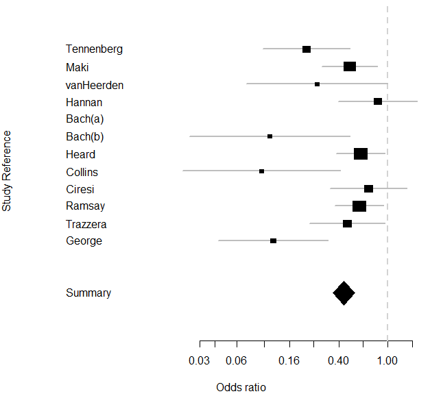 用R进行gwas meta分析,原来如此简单-CSDN博客