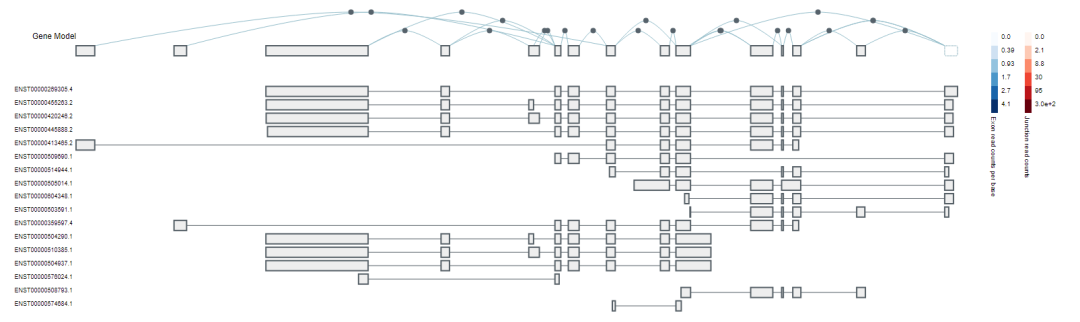 GTEx:基因型和基因表达量关联数据库-CSDN博客