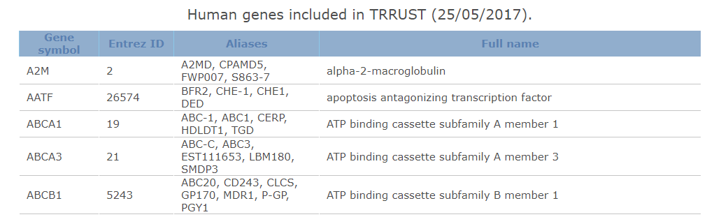 TRRUST:人和小鼠的转录因子调控网络数据库-CSDN博客