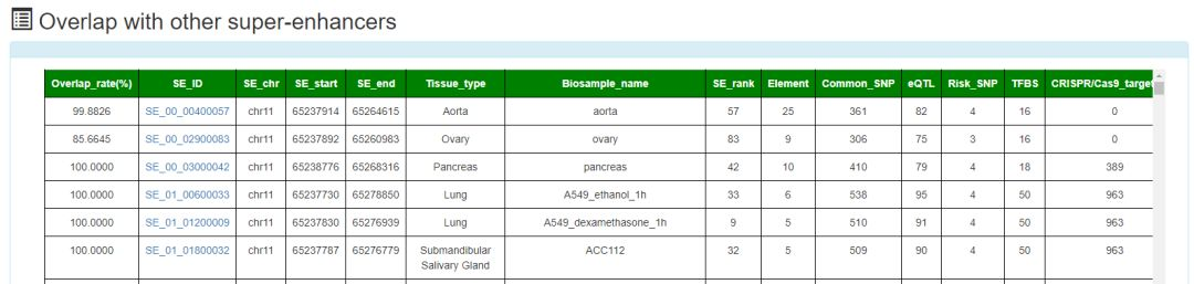 SEdb:超级增强子数据库简介-CSDN博客