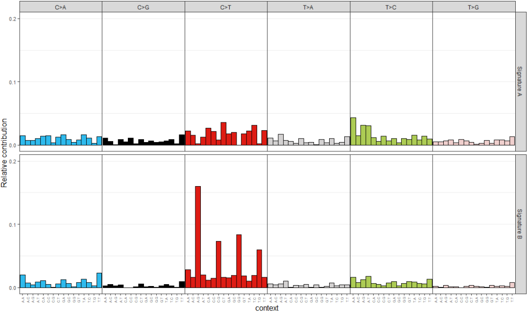 使用MutationalPatterns进行肿瘤突变频谱分析-CSDN博客