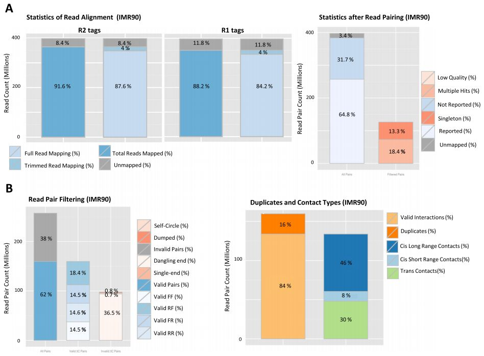 HiC-Pro:灵活的Hi-C数据处理软件-CSDN博客