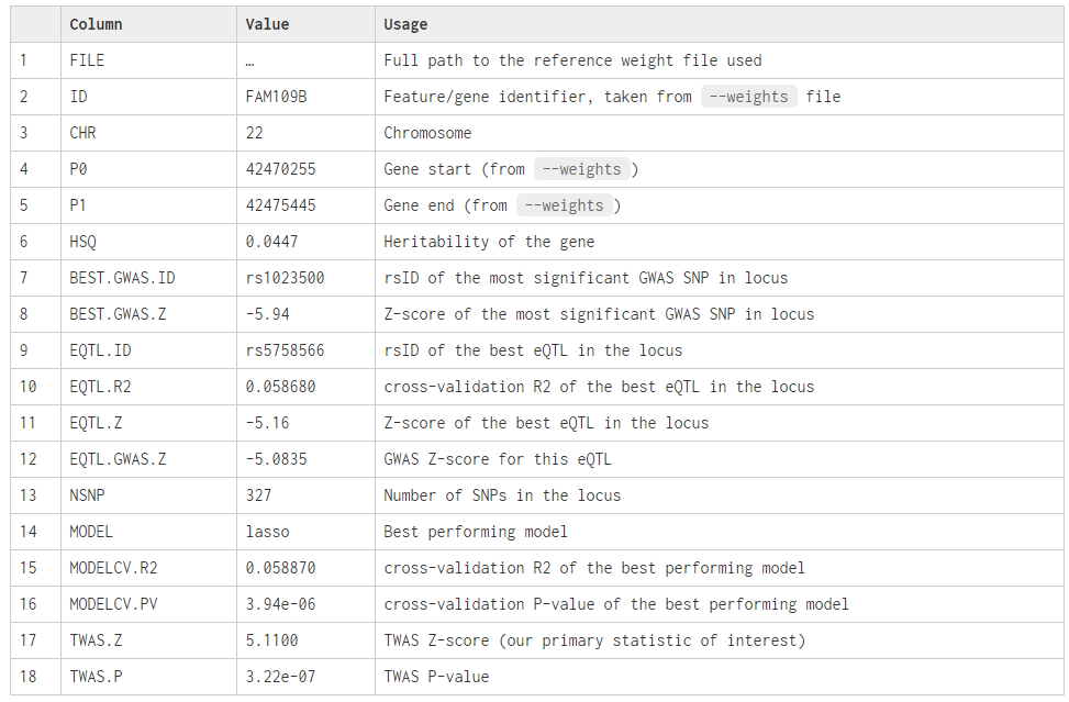 使用FUSION进行TWAS分析-CSDN博客