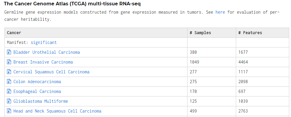 使用FUSION进行TWAS分析-CSDN博客