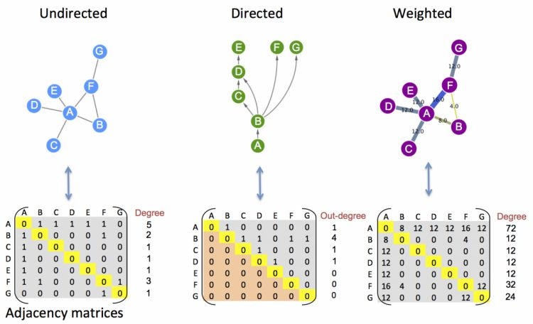 如何从PPI网络进一步挖掘信息-CSDN博客