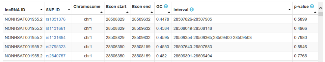 lncRNASNP:SNP位点对lncNA结构和lncRNA-miRNA影响的数据库-CSDN博客