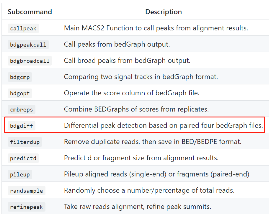 Use homer for peak annotation - Programmer Sought