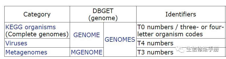 KEGG Genome 数据库-CSDN博客