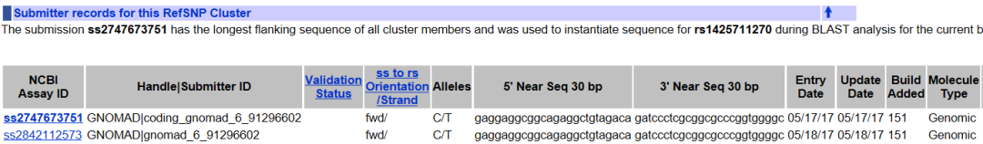 dbSNP数据库简介-CSDN博客