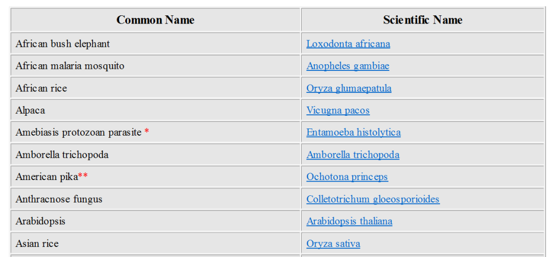 SIFT score 预测基因突变对蛋白质功能的影响-CSDN博客