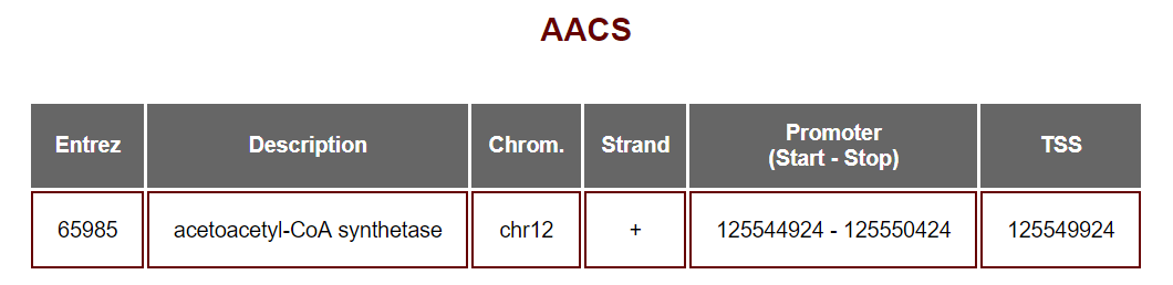 TFTG:human转录因子靶基因数据库-CSDN博客