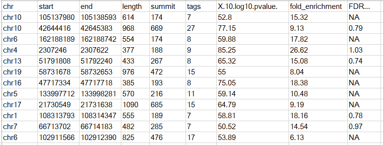 使用ChIPseeker进行peak注释-CSDN博客