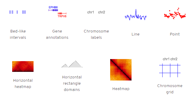 HiGlass:高度定制的Hi-C数据可视化应用-CSDN博客