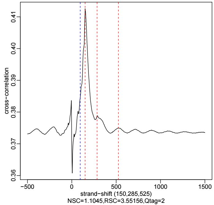 使用phantompeakqualtools进行cross correlation分析-CSDN博客