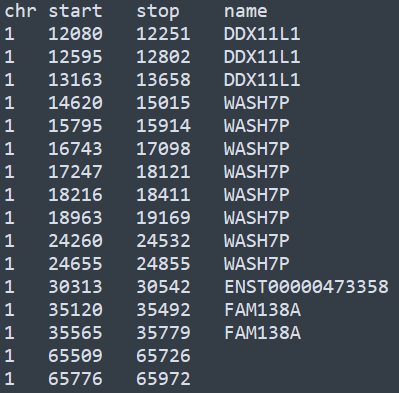 使用conifer进行WES的CNV分析-CSDN博客