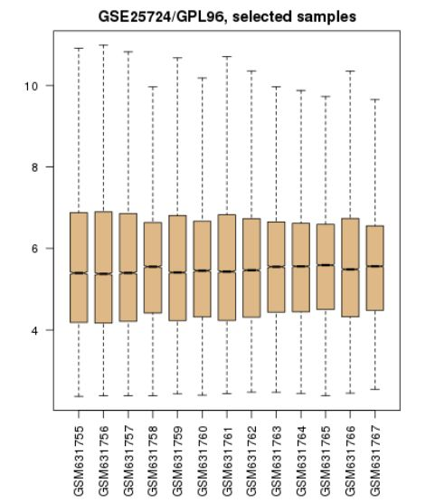 GEO2R:对GEO数据库中的数据进行差异分析-CSDN博客